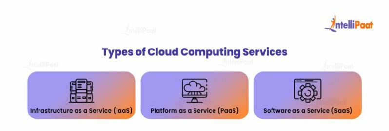 Cloud Computing Models - The Complete Guide