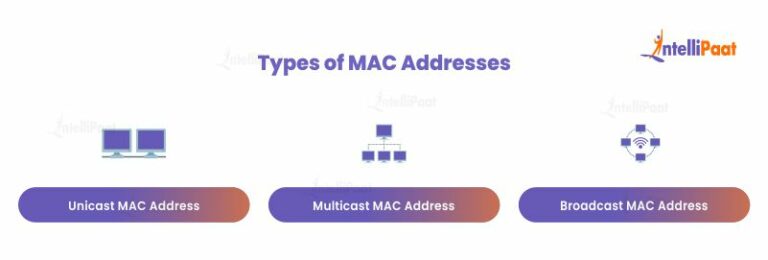 What is a MAC Address and How to Find It? | Intellipaat