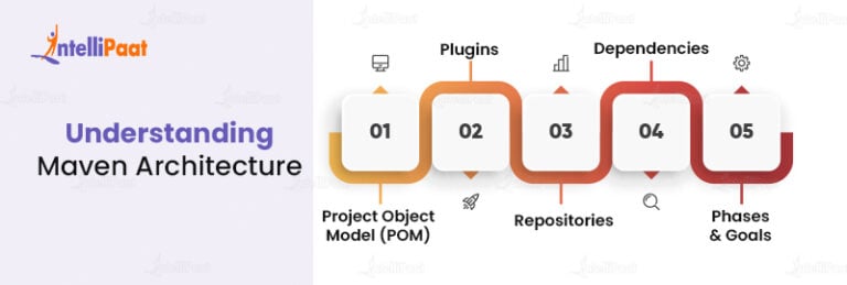 What is Maven: Build Automation Tool for Java