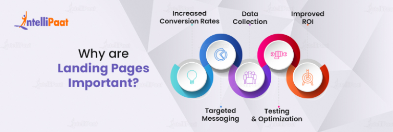 What is a Landing Page: Definition, Types | Intellipaat