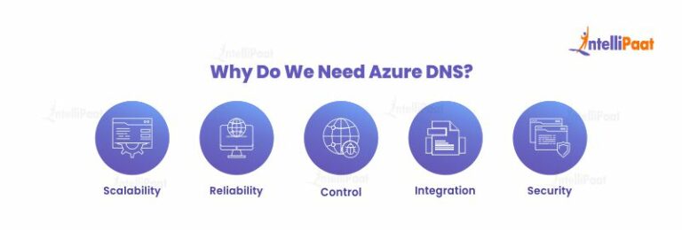 Microsoft Azure Domain Name System- Azure DNS