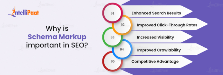 What is Schema Markup & Why It’s Important for SEO
