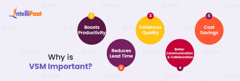 What is Value Stream Mapping(VSM)? Steps, Benefits | Intellipaat