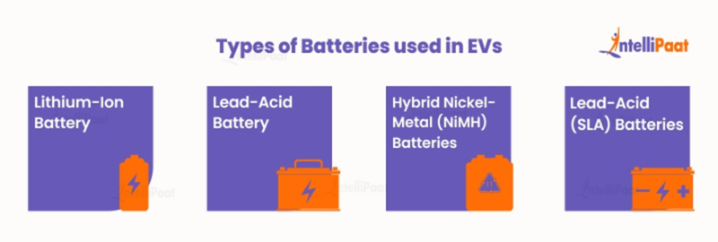 Battery Technology for Electric Vehicle (Electric Cars)