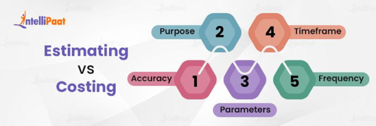 What is Cost Estimation? Its Techniques & Benefits
