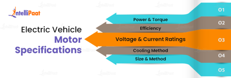 Different Types of Motors Used in Electric Vehicles