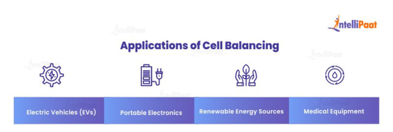 Fundamentals of Battery Cell Balancing & Its Types