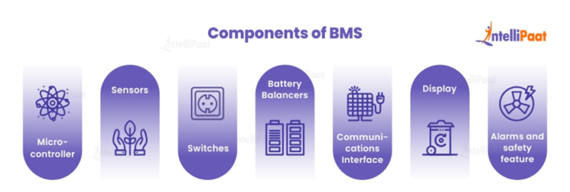 Battery Management System (BMS) - What is, Types and Components