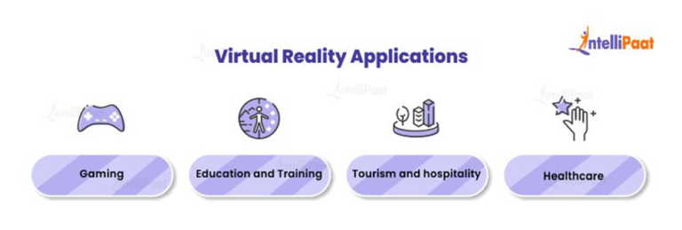 What is Virtual Reality: Defination, Types and Applications | Intellipaat