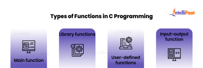 What Is Function In C Programming Types Advantages Intellipaat