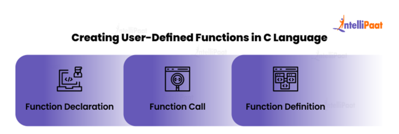 What is Function in C Programming? Types, Advantages | Intellipaat