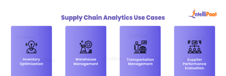 What is Supply Chain Analytics and Why is it Important?