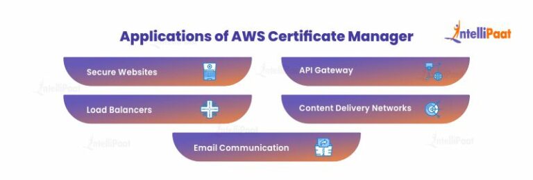 AWS Certificate Manager (ACM) - The Complete Guide for 2025