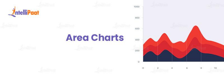 Top essential types of data visualization | Intellipaat