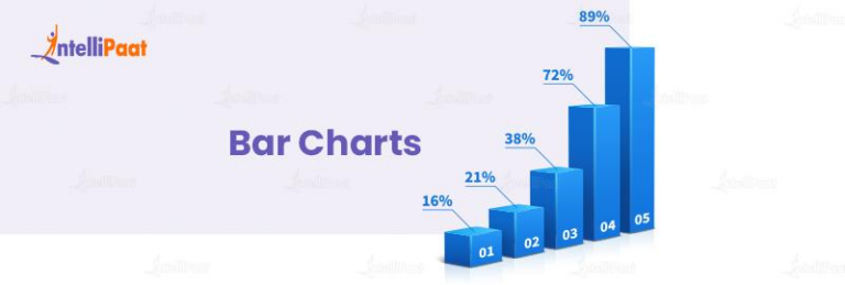 Top essential types of data visualization | Intellipaat