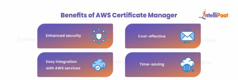 AWS Certificate Manager (ACM) - The Complete Guide for 2025