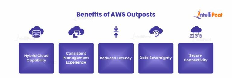 AWS Outposts - The Complete Guide [2025]