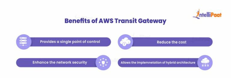 What is AWS Transit Gateway? - Intellipaat