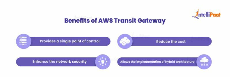 What is AWS Transit Gateway? - Intellipaat