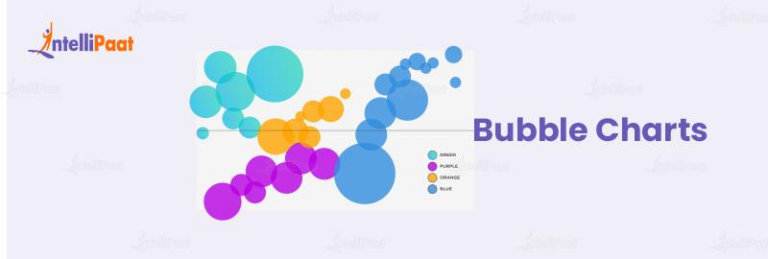 Top essential types of data visualization | Intellipaat