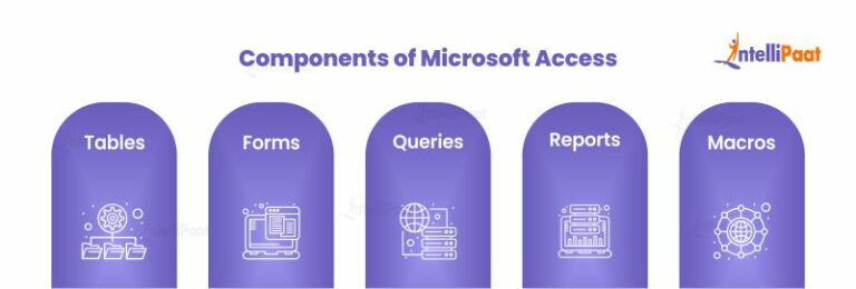 What is Microsoft Access? - Intellipaat