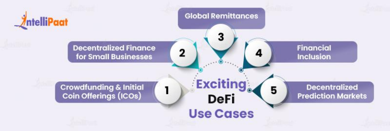What is Decentralized Finance (DeFi): How Does it Work?