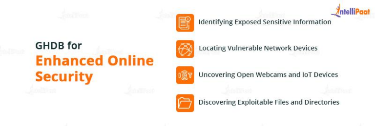 Google Hacking Database - The Complete Guide