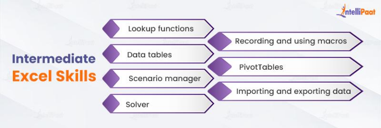 How To Become An Excel Expert in 2025? - Intellipaat