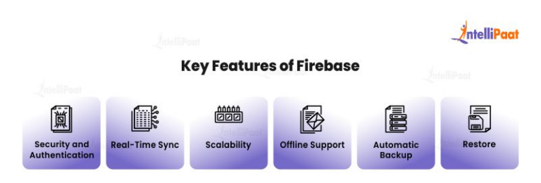 Firebase Realtime Database - Intellipaat