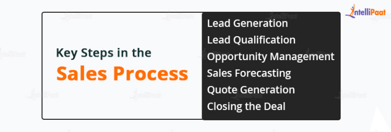 What are Sales Processes in Salesforce? - Intellipaat