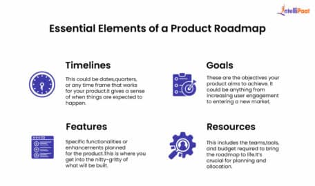Product Roadmap - The Complete Guide for 2025