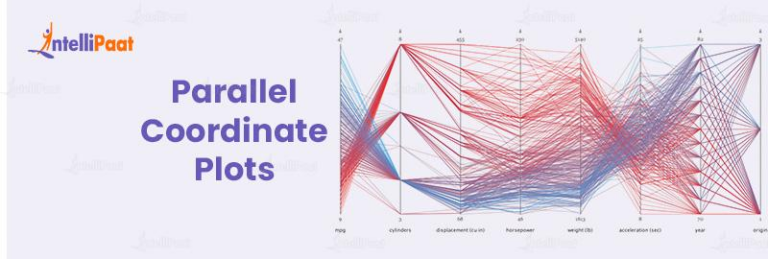Top essential types of data visualization | Intellipaat