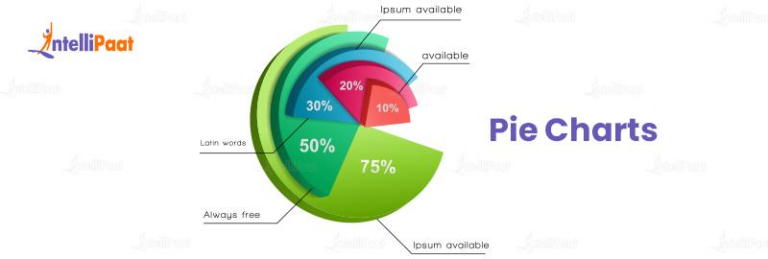 Top essential types of data visualization | Intellipaat