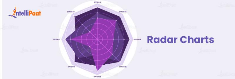 Top essential types of data visualization | Intellipaat