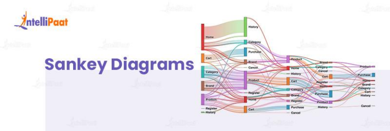 Top essential types of data visualization | Intellipaat