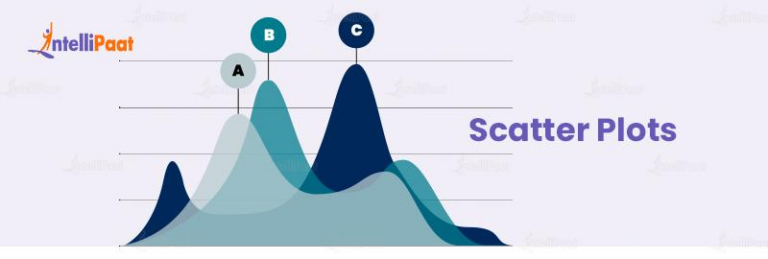 Top essential types of data visualization | Intellipaat