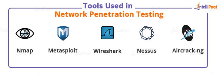 Network Penetration Testing - Importance, Types and Tools