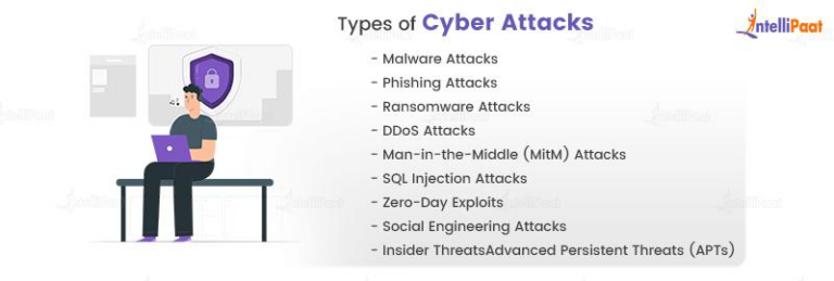 10 Most Common Types Of Cyber Attacks - Intellipaat