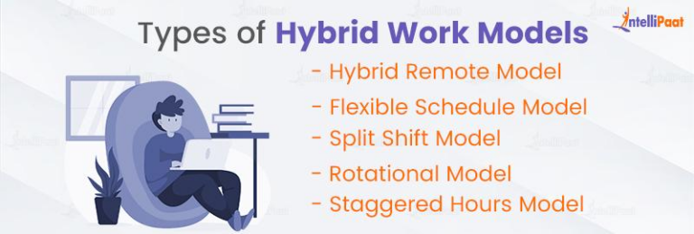 What is Hybrid Work Model & How to Implement it? | Intellipaat