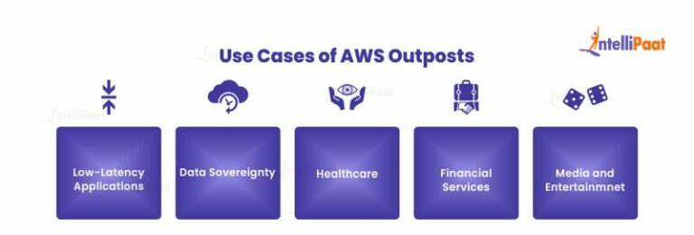 AWS Outposts - The Complete Guide [2025]