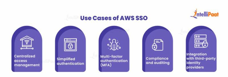 What is AWS Single Sign-On? - Intellipaat