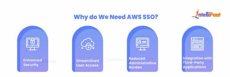 What is AWS Single Sign-On? - Intellipaat