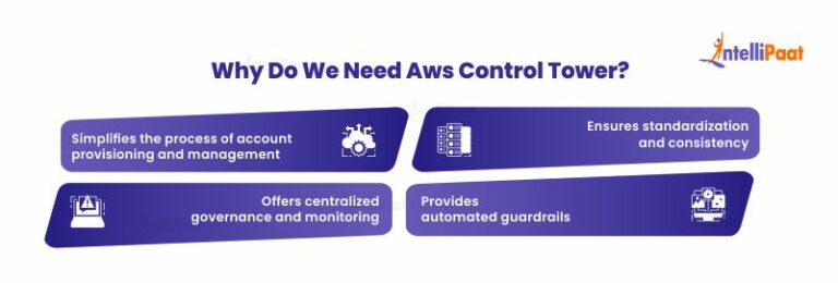 What is AWS Control Tower? Governance of Security in the Cloud