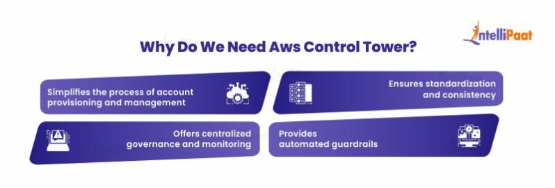 What is AWS Control Tower? Governance of Security in the Cloud
