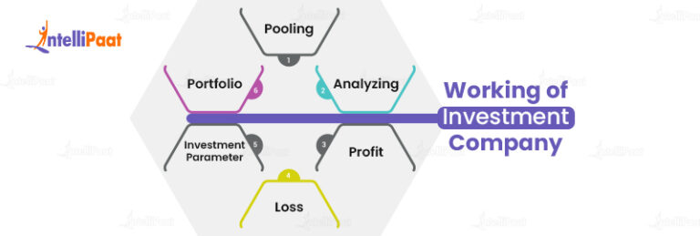 Investment Company - What Is, Working, Types, and Benefits