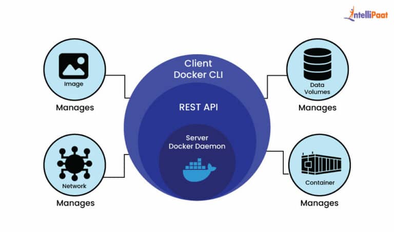 What is AWS Docker? : Simplify and Scale Your Containers
