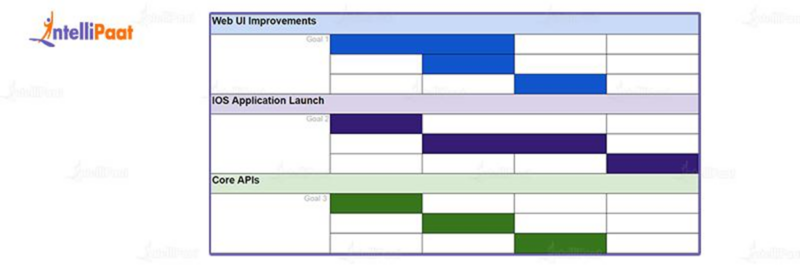 Product Roadmap - The Complete Guide for 2024