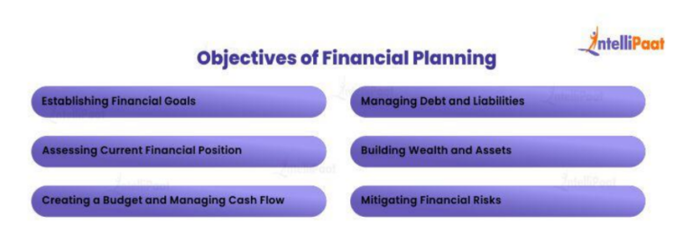 Financial Planning for Beginners (2026) - Process, Tips, Limitations