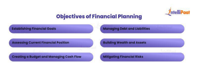 Financial Planning for Beginners (2025) - What Is and Types