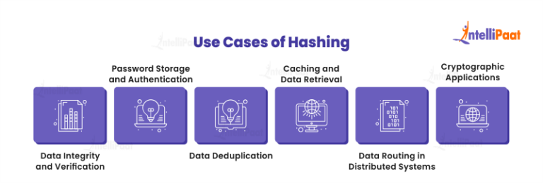 Hashing in Data Structure: Types and Functions